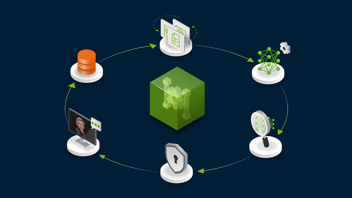 NeMo Microservices | NVIDIA NGC